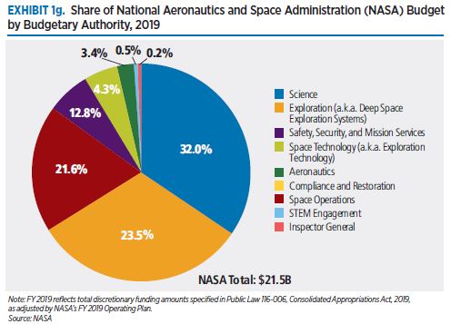 2019 Global Space Economy Analysis - The Space Report