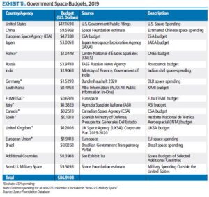 2019 Global Space Economy Analysis - The Space Report