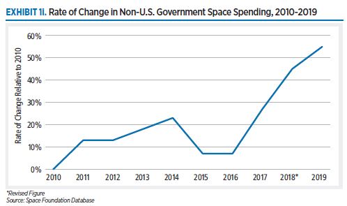2019 Global Space Economy Analysis - The Space Report