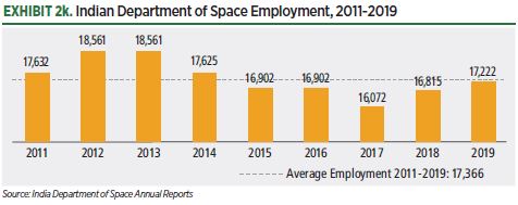 Workforce: Global Space Workforce - The Space Report