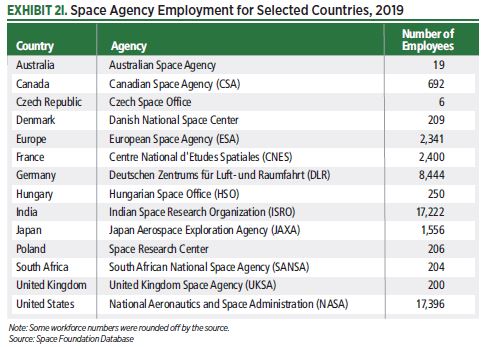 Workforce: Global Space Workforce - The Space Report