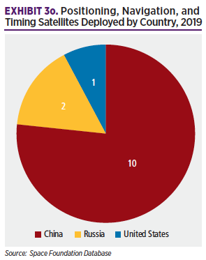 2020 TSRQ2 - Infrastructure: Spacecraft/Satellites Overview - The Space ...