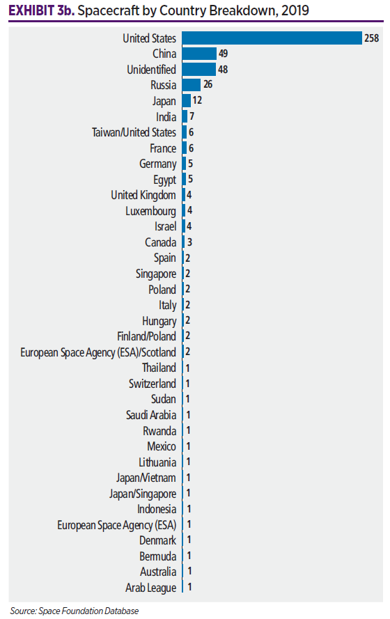 2020 TSRQ2 - Infrastructure: Spacecraft/Satellites Overview - The Space ...
