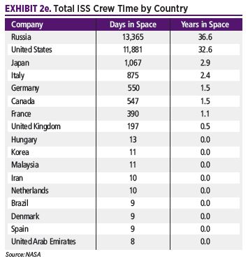 2020 TSRQ3 - Infrastructure: Human Spaceflight - The Space Report