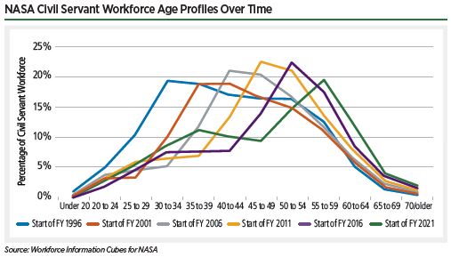 2021 TSRQ1 - U.S. Space Workforce Continues Steady Growth During ...