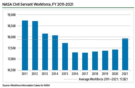 2021 TSRQ1 - U.S. Space Workforce Continues Steady Growth During ...