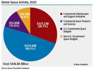 The Space Report – The Authoritative Guide to Global Space Activity