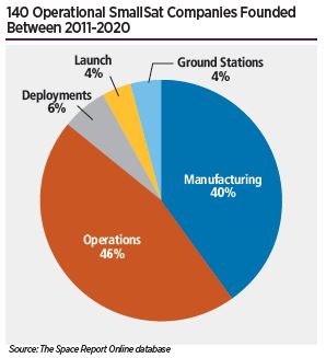 2021 TSR - Space Symposium Special Edition: A Growing Ecosystem: The ...