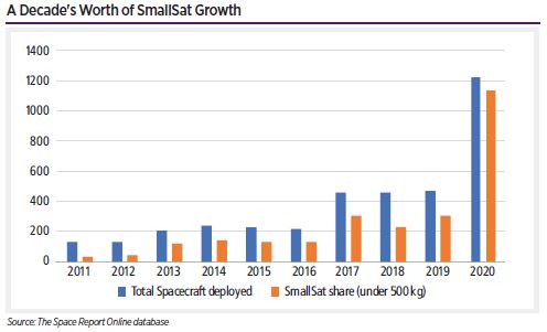 2021 TSR - Space Symposium Special Edition: A Growing Ecosystem: The ...
