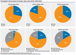 Global Space Workforce Growth, 2011-2021 Snapshot - The Space Report