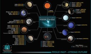 Nuclear Power and Propulsion: A Keystone for the Security, Exploration ...