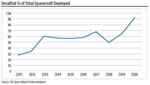 2021 TSR - Space Symposium Special Edition: A Growing Ecosystem: The ...