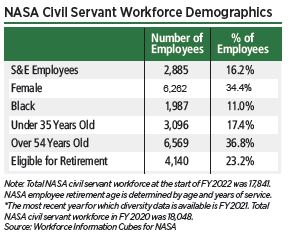 2022 TSRQ1 - U.S. Core Space Employment Reaches 10-Year High, with ...