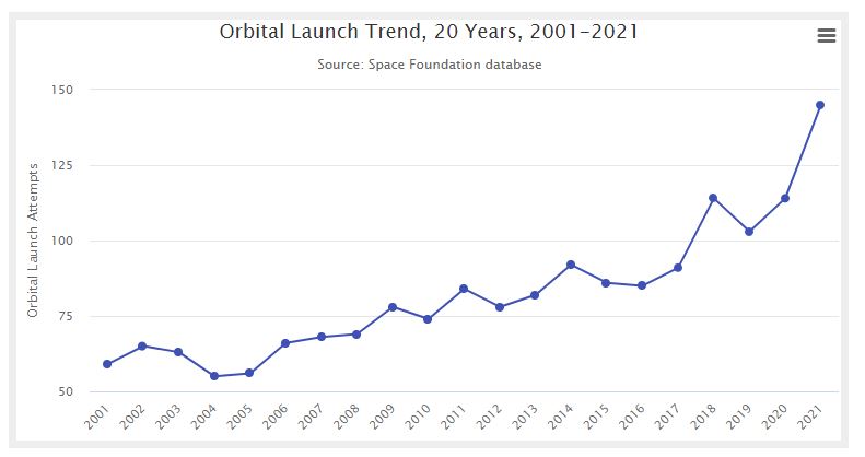 Interactive Tables and Charts Archives - The Space Report
