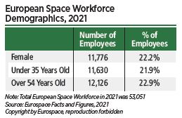 Europe Continues to Lead in Global Workforce Job Growth - The Space Report
