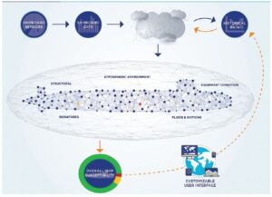 Born from NASA space innovation, Digital Twin technology blooms across ...