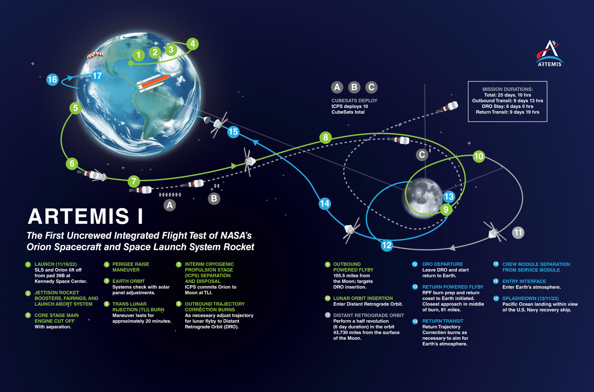 INFOGRAPHIC Artemis I - The Space Report