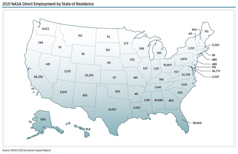 NASA’s Economic Benefits Span 50 States, Generating Innovation, Growth ...