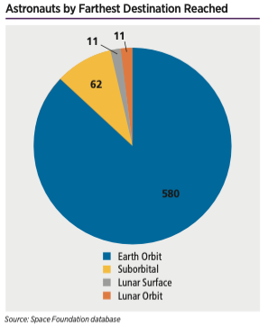 SNAPSHOT: Human Spaceflight - The Space Report