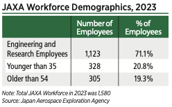 European Nations Lead with Space Workforce Growth from 2021 to 2022 ...