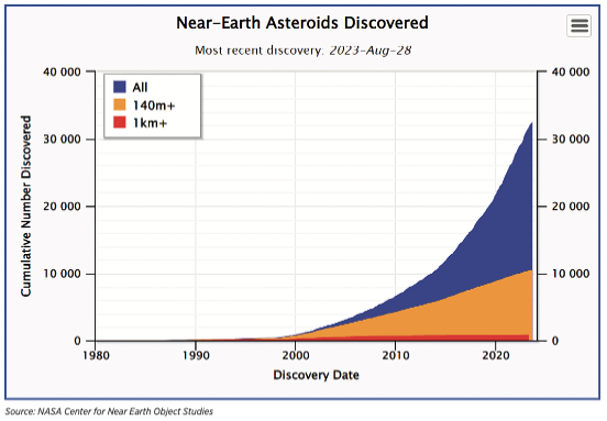 OSIRIS-REx Delivers Asteroid Sample After Seven Years in Space - The ...