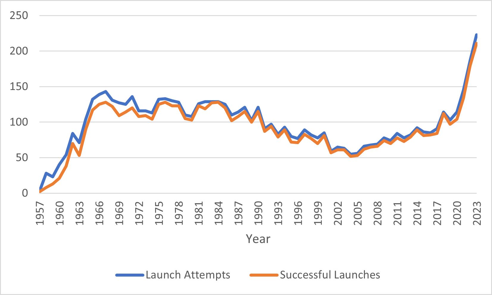 With maiden flight, ULA's Vulcan joins 2024's stampede to space - The ...