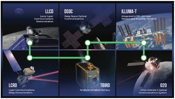 Communications beyond moon, NASA completes laser for space - The Space ...