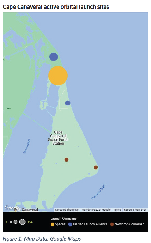 2 U.S. spaceports gain funds amid huge upswing in launch pace - The ...