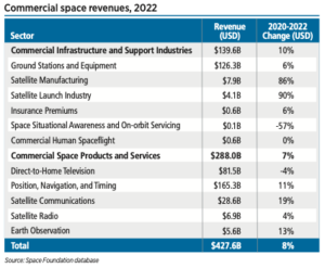 SNAPSHOT: Global space economy - The Space Report