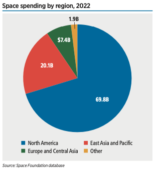SNAPSHOT: Global space economy - The Space Report
