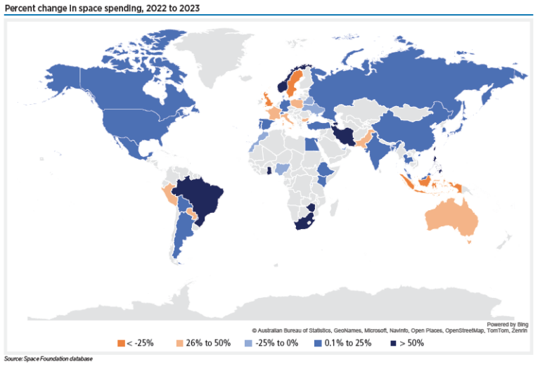 Government space budgets grow 11% to reach new heights - The Space Report